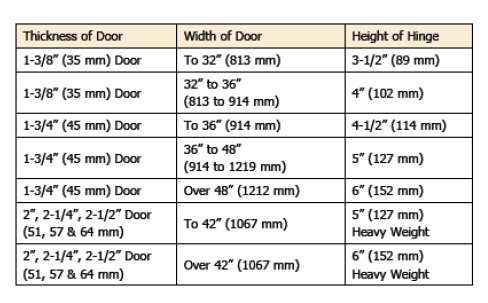 All About Door Hinges :: A Primer on Sizing and Kinds