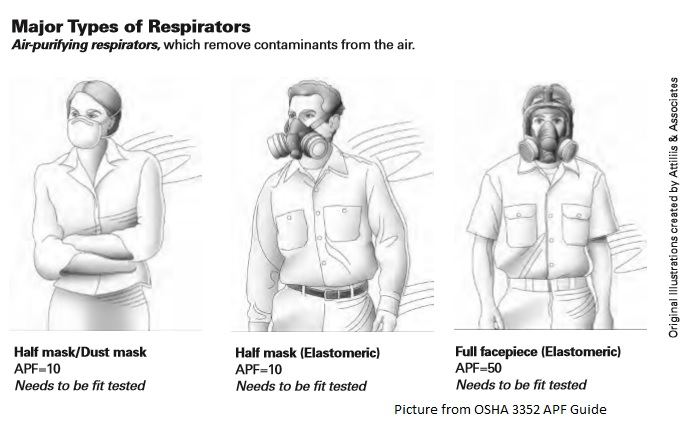OSHA’s Updated Silica Dust Standard and Tips for Managing Silica Dust