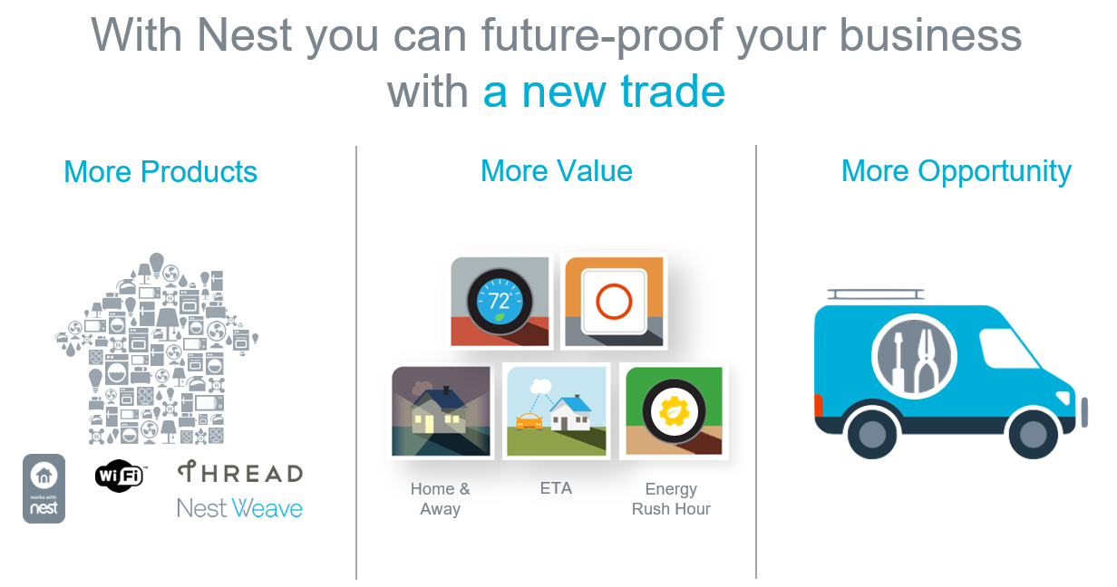 Smart Home Security || Spotlight: Nest Labs Smart & Connected
